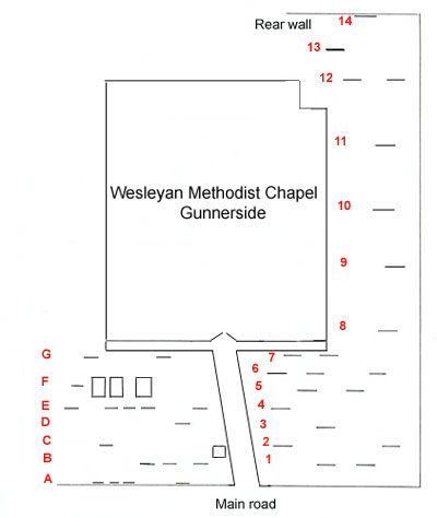 Gunnerside Chapel Graves Sketch